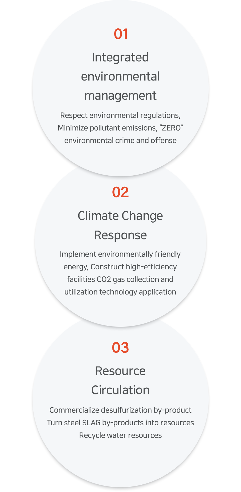 Sustainability Management | ABOUT | SeAH M&S